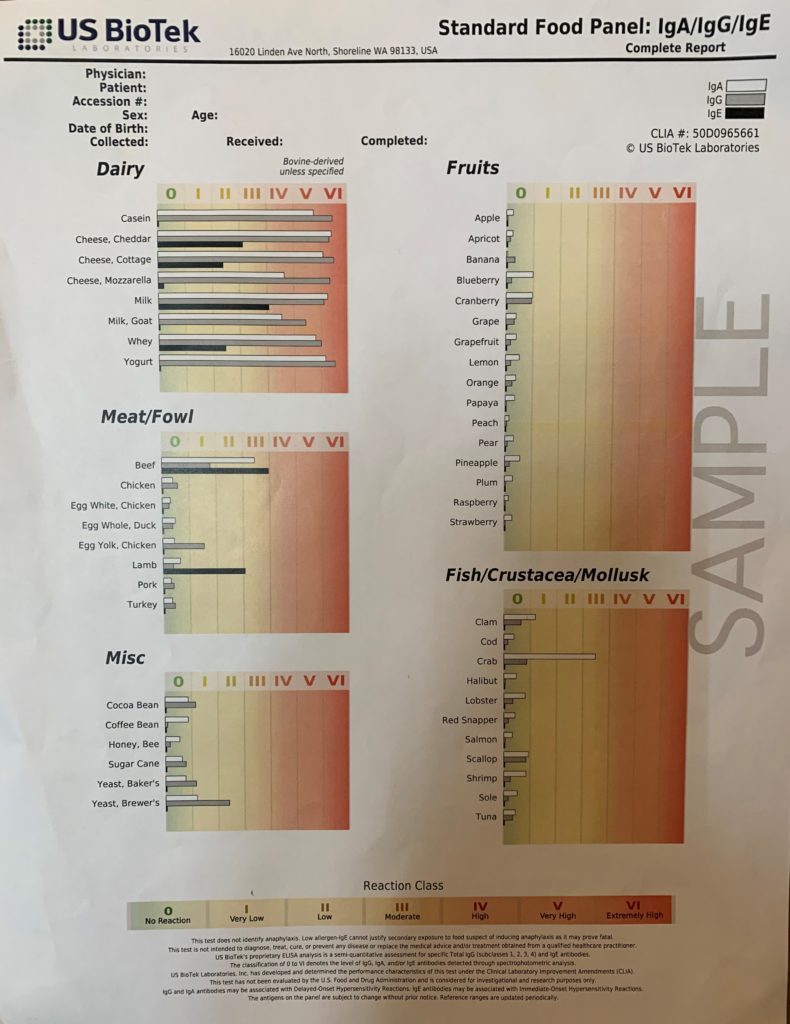 Food Sensitivity Testing - Platte Valley ChiropracticPlatte Valley ...